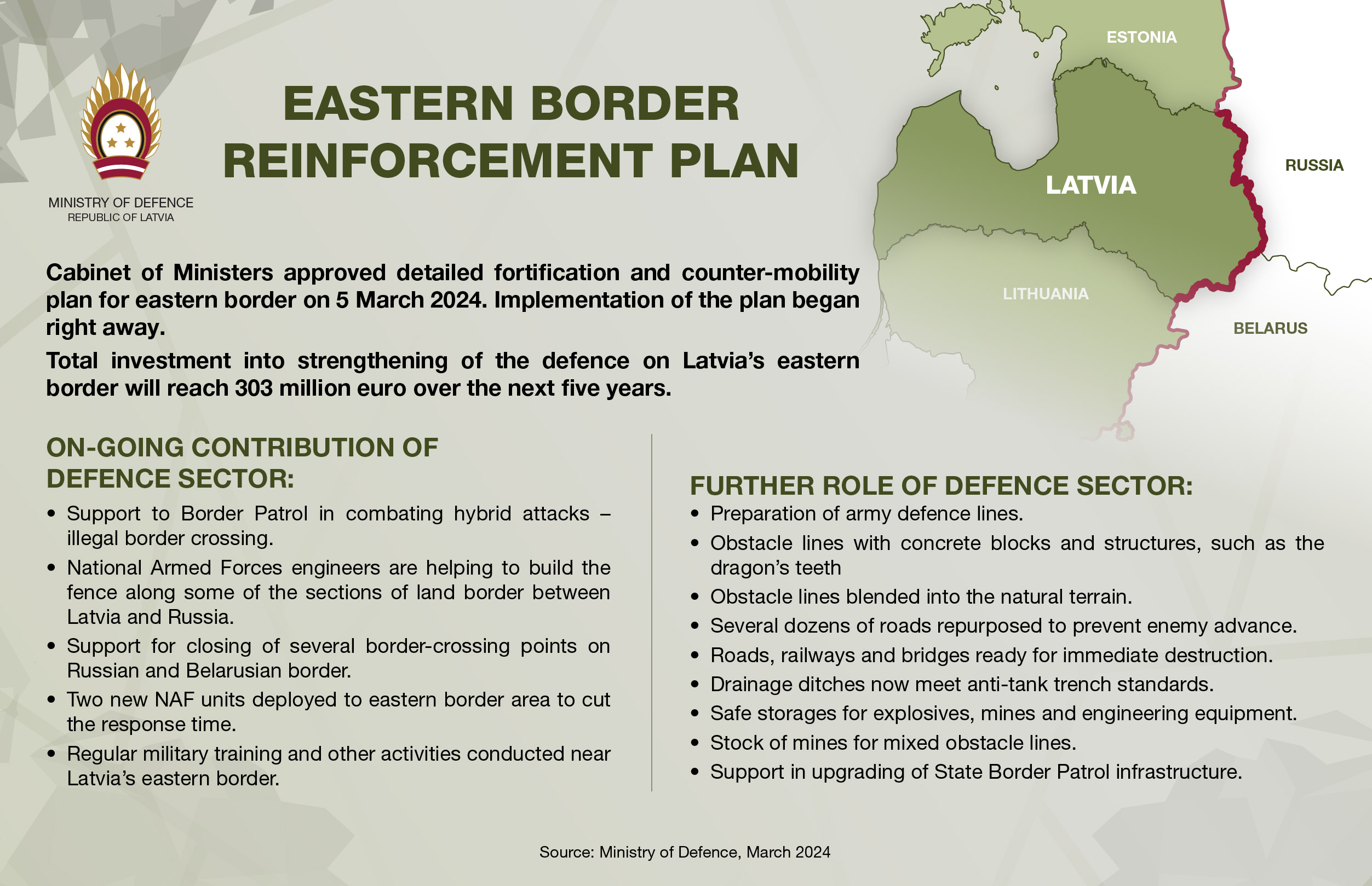 Border Fortification | Aizsardzības ministrija